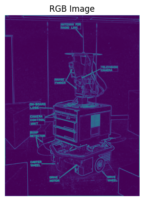 计算机视觉 - Computer Vision Code | VerのBlog